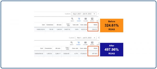 How to Setup & Use Google Ads Enhanced Conversions | Ollo Metrics
