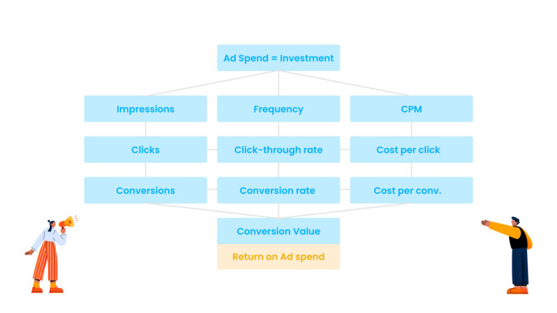 The North Star Framework: Unlocking the True ROI of Your Marketing ...